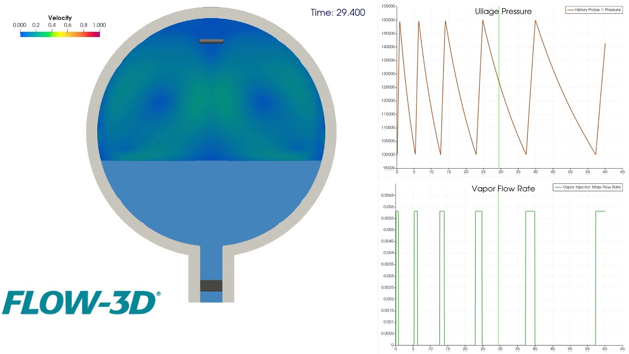 FLOW-3D | CFD Software | Solve the Toughest CFD Problems