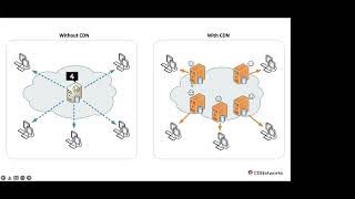 TechTalk Webinar: How to best leverage a CDN for your video delivery and China Network