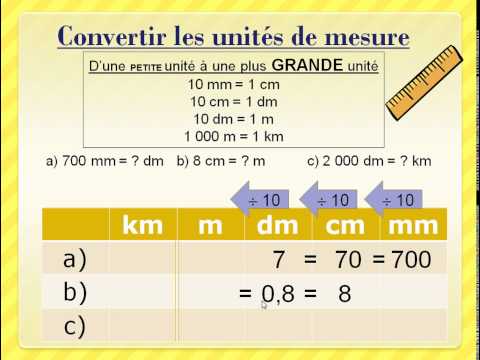 Les unités de mesure | Groupe 602