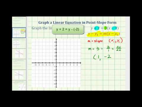Ex: Graph a Linear Equation in Point-Slope Form | Math Help from Arithmetic through Calculus and ...