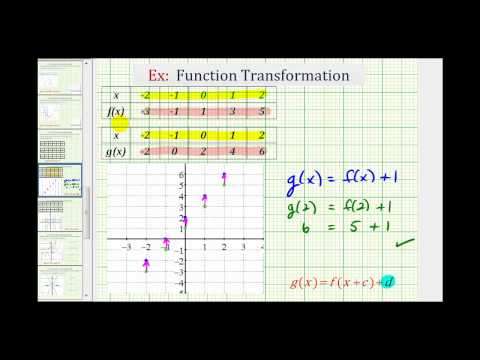 Ex: Determine a Function Rule for a Translation from a Table of Values | Math Help from ...