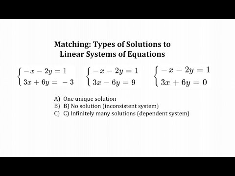 The Types of Solutions to a Linear Systems with Two Equation and Two ...