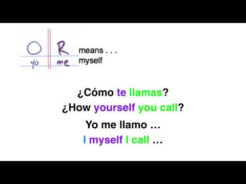Reflexive Pronouns – Spanish-Ace.com