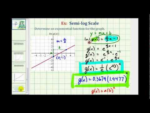 Ex: Find an Exponential Function for a Semi-Log Graph | Math Help from Arithmetic through ...