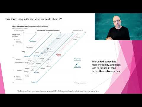 Measuring inequality, and what the Gini index does (video) – Family Inequality