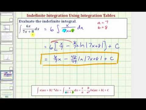 Ex: Evaluate a Indefinite Integral Using Integration Tables | Math Help from Arithmetic through ...