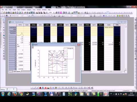 How to plot the band structure using the case.bands.agr file with origin software – Basic ...