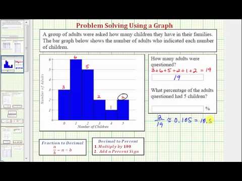 Ex: Find the Sample Size and Percent of Sample From a Bar Graph | Math ...