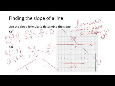 Geometry 3.5: slopes of lines – Mrs. Williams' classes