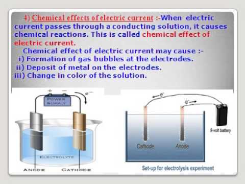 CBSE Class 8 Science | Chemical Effect of Electric Current | Lessson ...