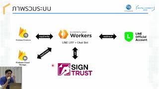 การใช้งานระบบ E-Contract สำหรับทำธุรกรรมออนไลน์แบบครบวงจร