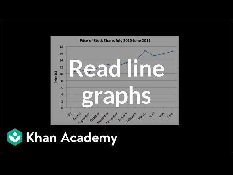 Reading line graphs (video) | Khan Academy