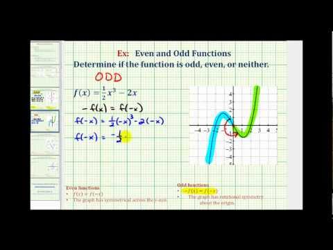 Ex 1: Determine if a Function is Odd, Even, or Neither | Math Help from Arithmetic through ...