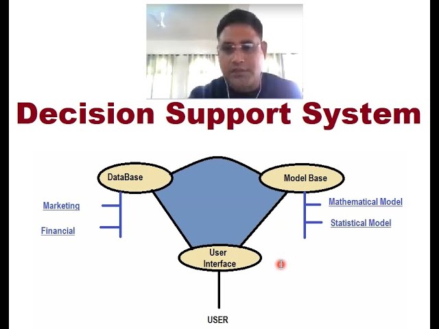 What is Decision support systems | Ai Basics | Ai Online Course What is Decision support systems | Ai Basics | Ai Online Course