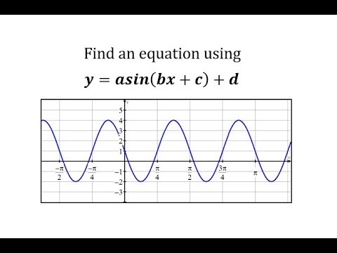 Find an Equation of a Transformed Sine Function: y=asin(bx+c)+d (2) | Math Help from Arithmetic ...