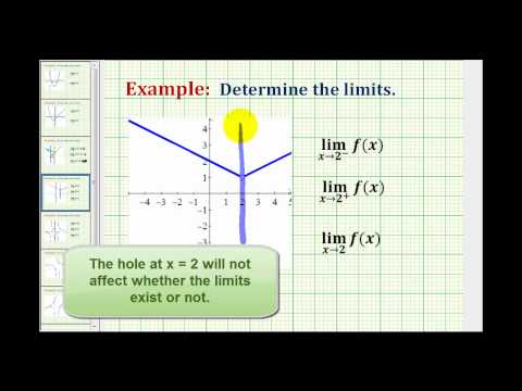 Examples 1: Determining Limits and One-Sided Limits Graphically | Math Help from Arithmetic ...