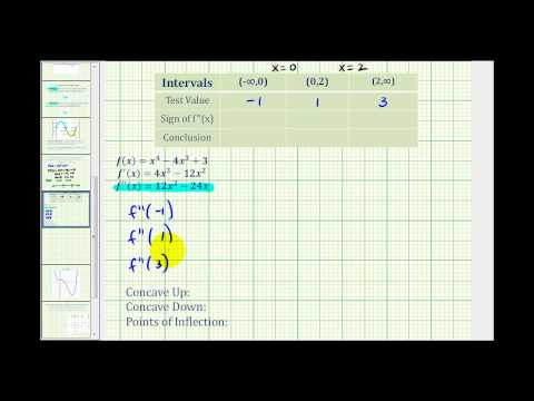 Ex: Determine Concavity and Points of Inflection | Math Help from Arithmetic through Calculus ...