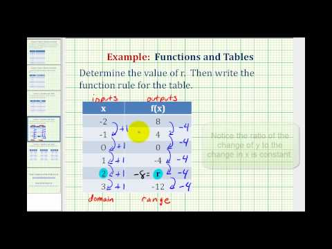 Ex 2: Write a Function Rule Given a Table of Values | Math Help from Arithmetic through Calculus ...