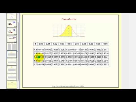 Normal Distribution: Z-Scores | Math Help from Arithmetic through ...