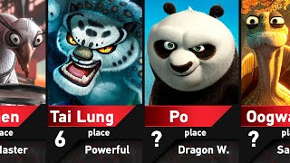 The Strongest Kung Fu Panda Characters