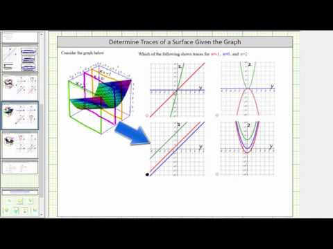 Determine the Traces of Surface Given the Graph of the Surface | Math Help from Arithmetic ...