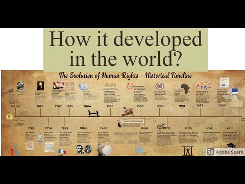 How human rights came in the world (Background or history of human ...