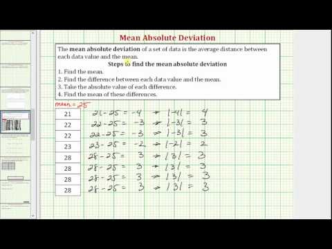 Create a Line Plot With a Mean and Mean Absolute Deviation (Common Core Math 7/8 Ex 13) | Math ...