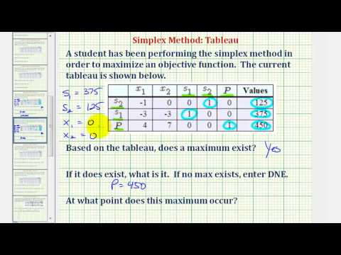 Ex: Simplex Method – Interpret the Final Tableau | Math Help from Arithmetic through Calculus ...