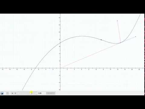 First and Second Derivative of a Vector Valued Function (2D) | Math Help from Arithmetic through ...