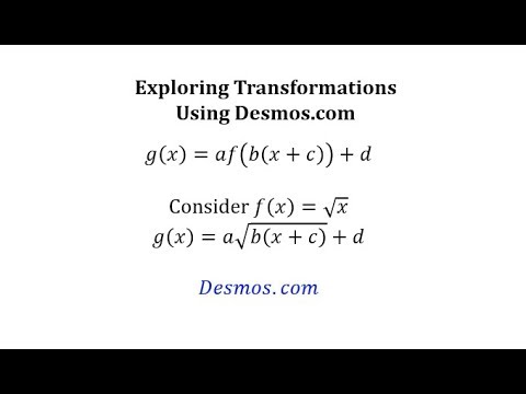 Function Transformation Exploration with Desmos.com | Math Help from Arithmetic through Calculus ...