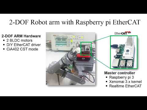 Simple Robot: Raspberry Pi EtherCAT Master (PiCAT)