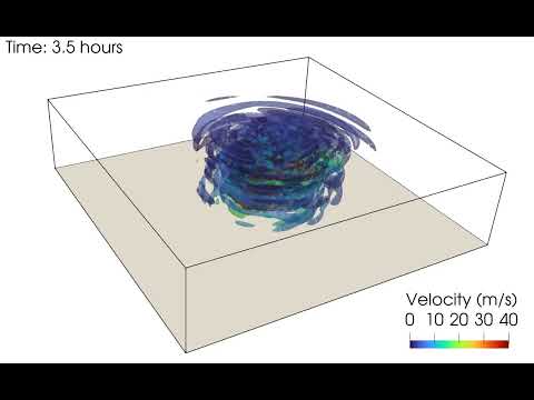 Atmospheric Flow – Tropical Cyclone – Soonpil Kang