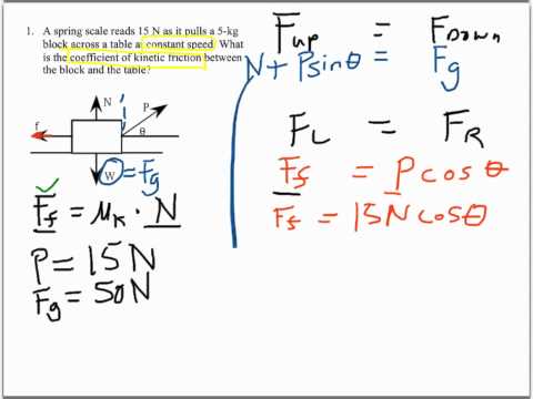 Forces Quiz 2 Review | Video Lectures for AP Physics