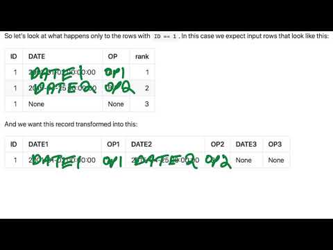 Data re-Shaping in R and in Python – Win Vector LLC
