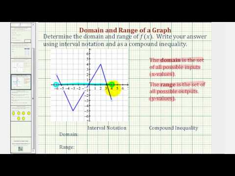 Ex: Give the Domain and Range Given the Graph of a Function | Math Help from Arithmetic through ...