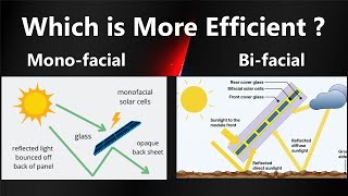 Monofacial vs Bifacial Solar Panel | Result from Jinko Datasheet