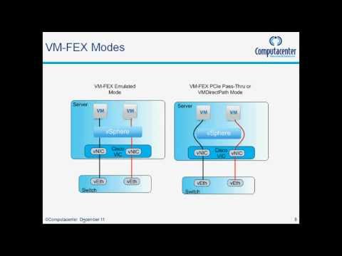 Cisco VM-FEX Introduction Part 1 | UCSguru.com