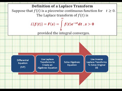 Ex: Find the LaPlace Transform of f(t)=t^3 Using Definition | Math Help from Arithmetic through ...