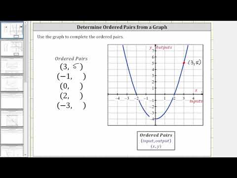 Determine Ordered Pairs from a Graph (Outputs or y-values only) | Math Help from Arithmetic ...