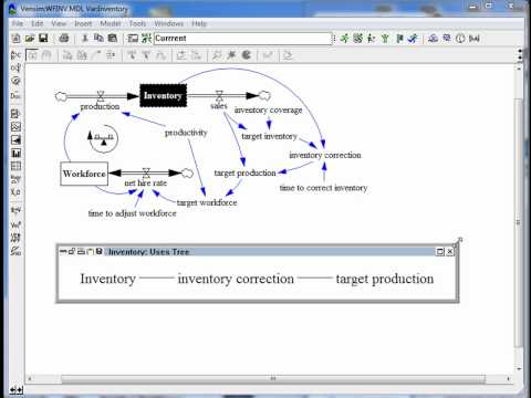 Vensim : System Dynamics to model supply chains | Study of Performance Based Contracts
