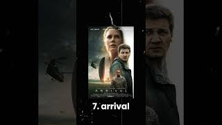 Top 10 Highest Rated IMDB Sci-Fi Movies of All Time