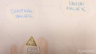 Blog | historyproject