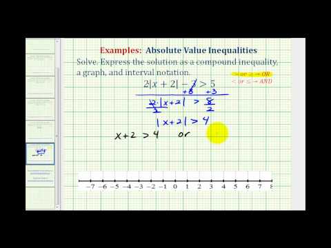 Ex 6: Solve and Graph Absolute Value inequalities (Requires Isolating Abs. Value) | Math Help ...