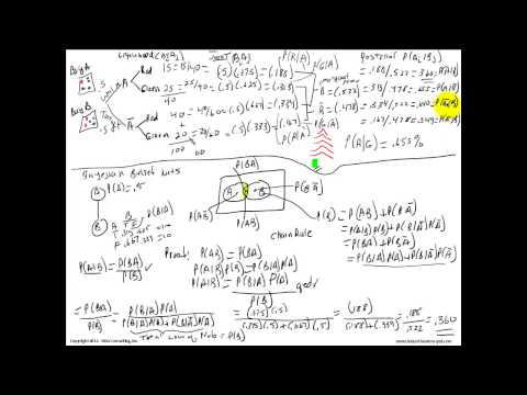 Bayes Rule A Tutorial Introduction to Bayesian Analysis On | plugsdegausses