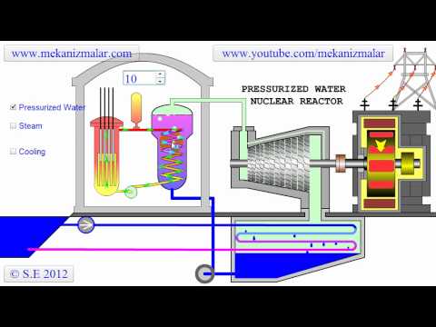 How nuclear power works | nuclearpowersj