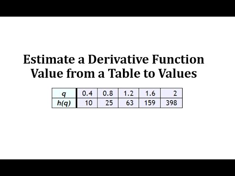 Estimate a Derivative Function Value from a Table to Values | Math Help from Arithmetic through ...