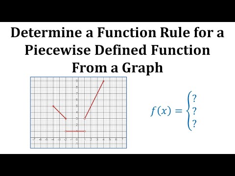 Ex 2: Determine the Function From the Graph of a Piecewise Defined Function | Math Help from ...