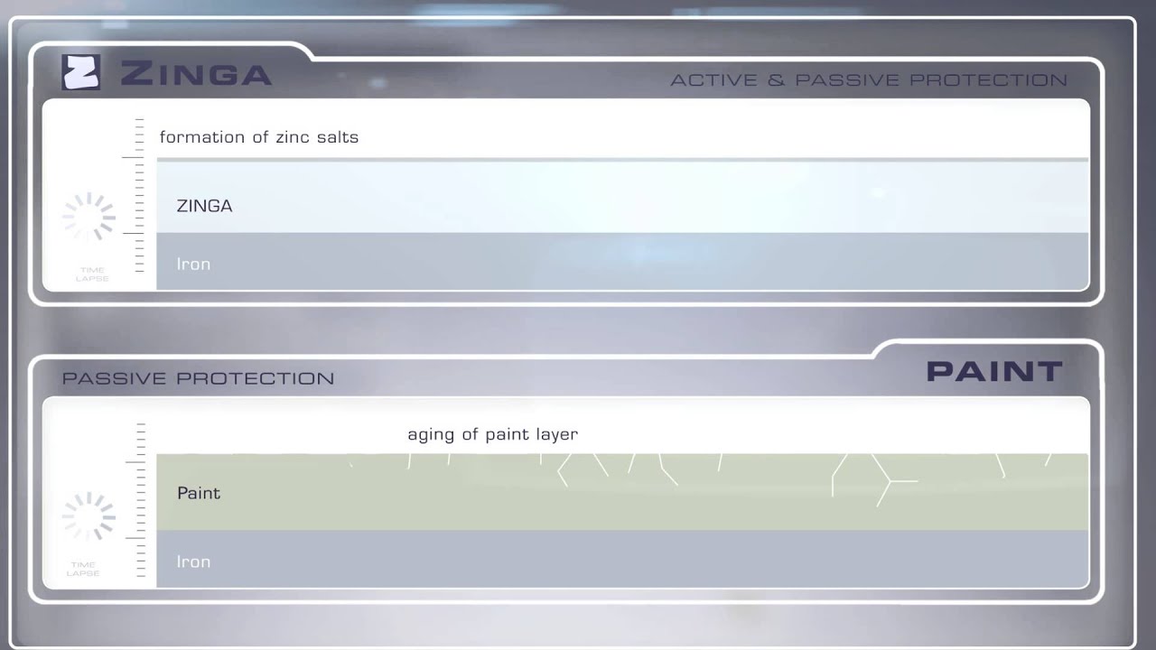 Zinga Paint for cold galvanising metals for corrosion protection
