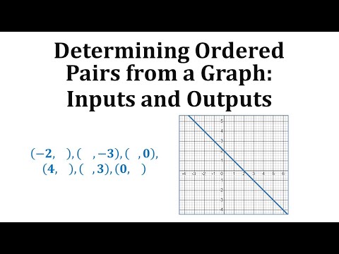 Determine Ordered Pairs from a Graph (Inputs and Outputs) | Math Help from Arithmetic through ...