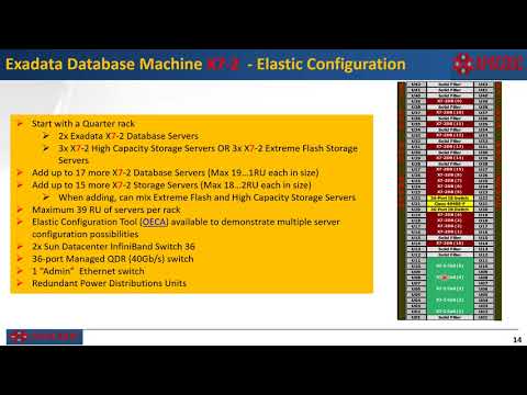 An Overview Of Exadata X7 Database Machine | DBA Knowledge Base